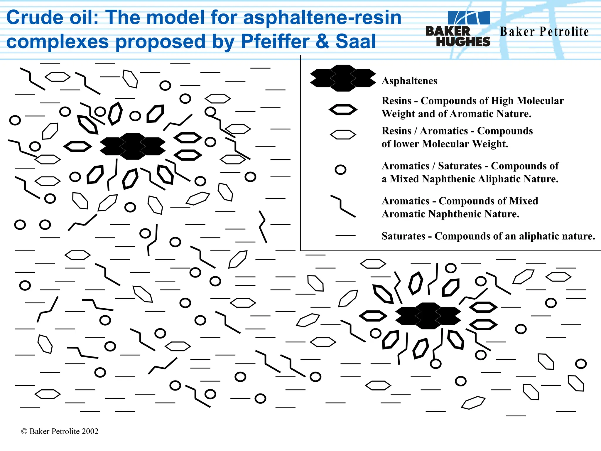 Asphaltene in the crude oil properties.ppt