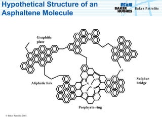 Asphaltene in the crude oil properties.ppt