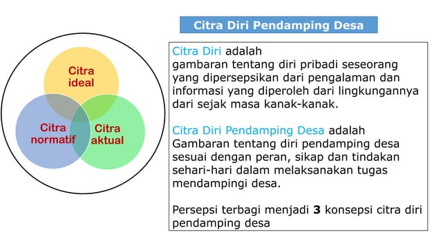 1. PB.1 CITRA DIRI Pendamping Desa-1. pptx | PPT