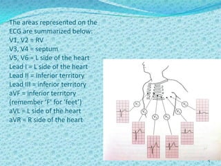1. ECG Interpretation (basics of Electrical activity ogmf the heart).pdf