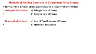 1.2_Resultant of concurrrent forces.pptx