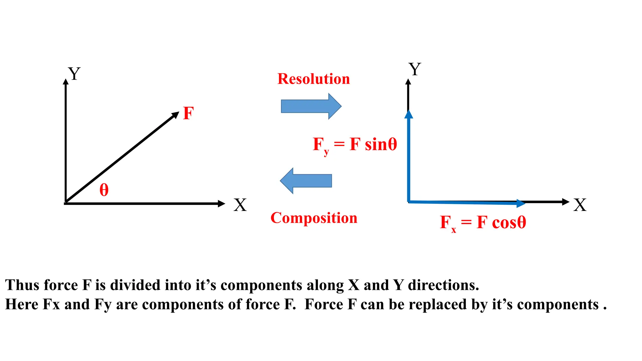 1.3_Resultant_ Method of Resolution.pptx