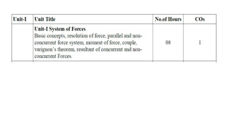 1.3_Resultant_ Method of Resolution.pptx