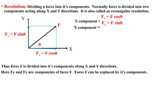1.3_Resultant_ Method of Resolution.pptx