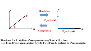1.3_Resultant_ Method of Resolution.pptx