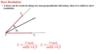 1.3_Resultant_ Method of Resolution.pptx