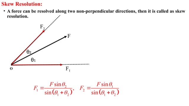 1.3_Resultant_ Method of Resolution.pptx
