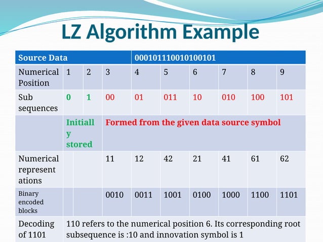 1.7Lempel. Ziv. algorithm.pptx