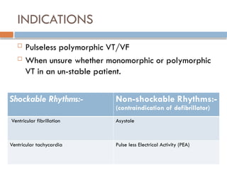 Defibrillator and defibrillation presentation | PPT