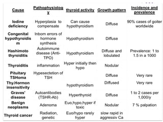 1 Hypo Hyperthyroidism Thyroid Disorders Pdf