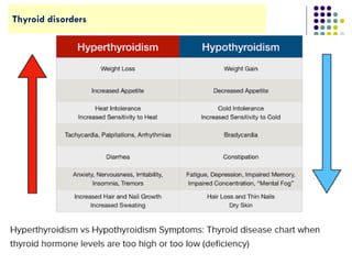 1. Hypo &Hyperthyroidism (thyroid disorders).pdf