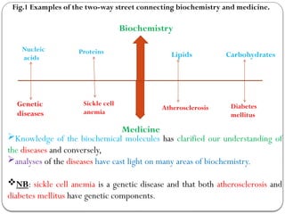 1.medical biochemistry for all students .pptx