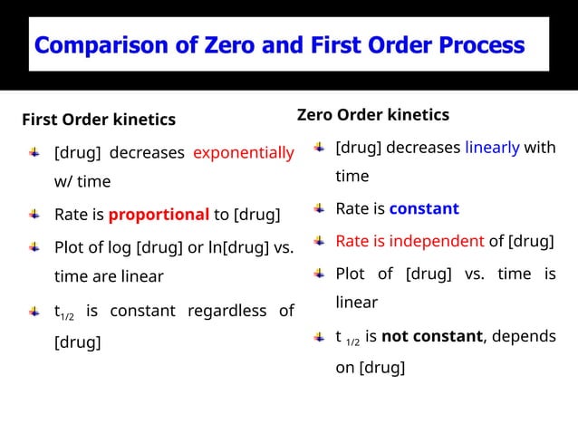 1. Introduction and Basic PK (1).ppt and | PPT