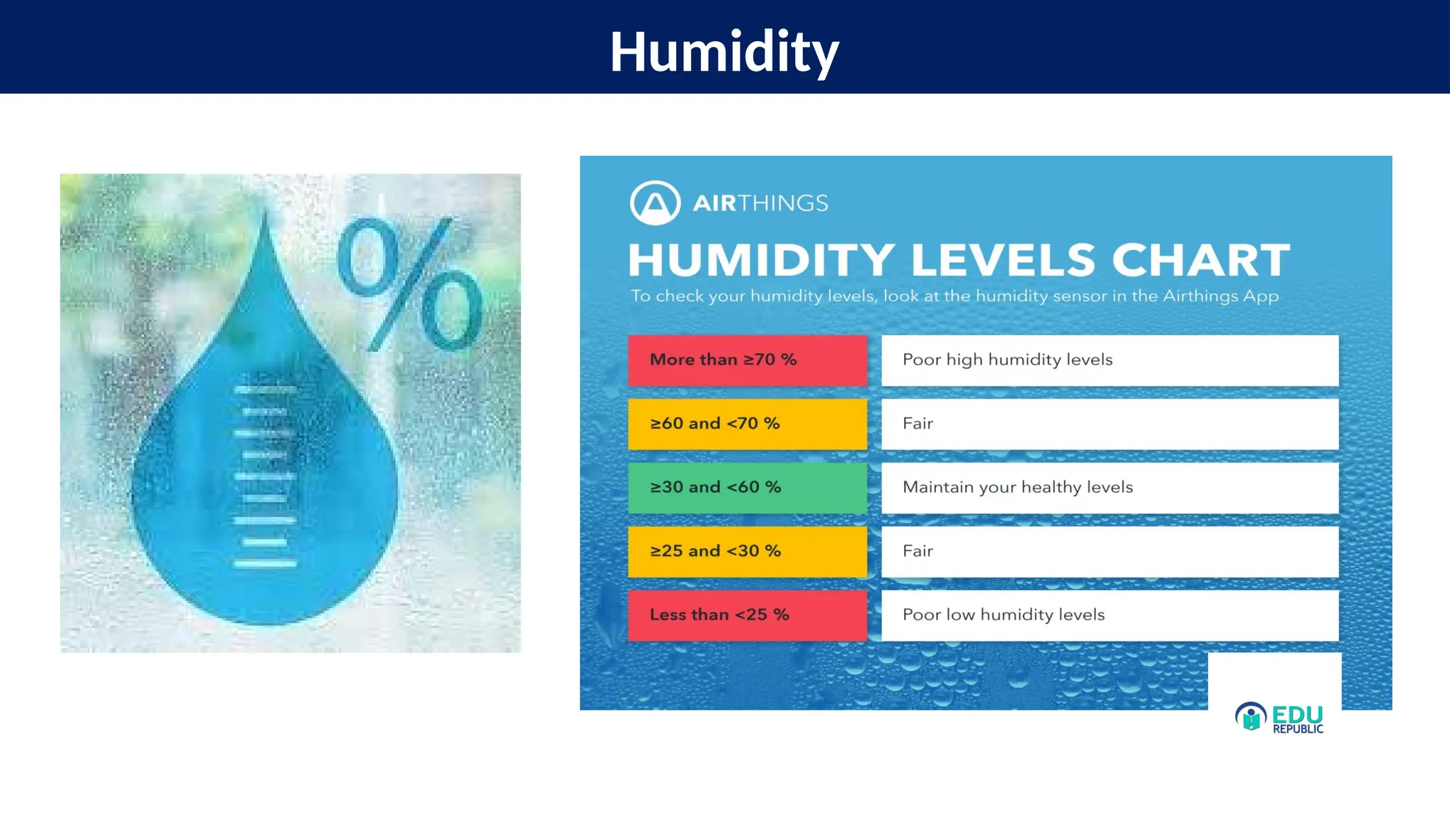 1. Humidity Lecture-1.pptx FOR UPSC,SSCS | PPT