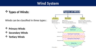 3. Wind System Lecture-3.pptx FOR UPSC R | PPT
