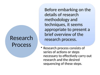 Understanding Research how to make a research | PPT