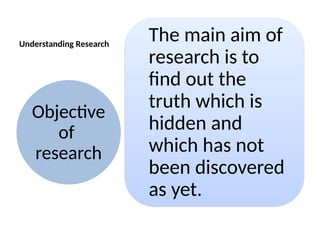 Understanding Research how to make a research | PPTX