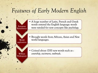 1. History of English Language full .ppt
