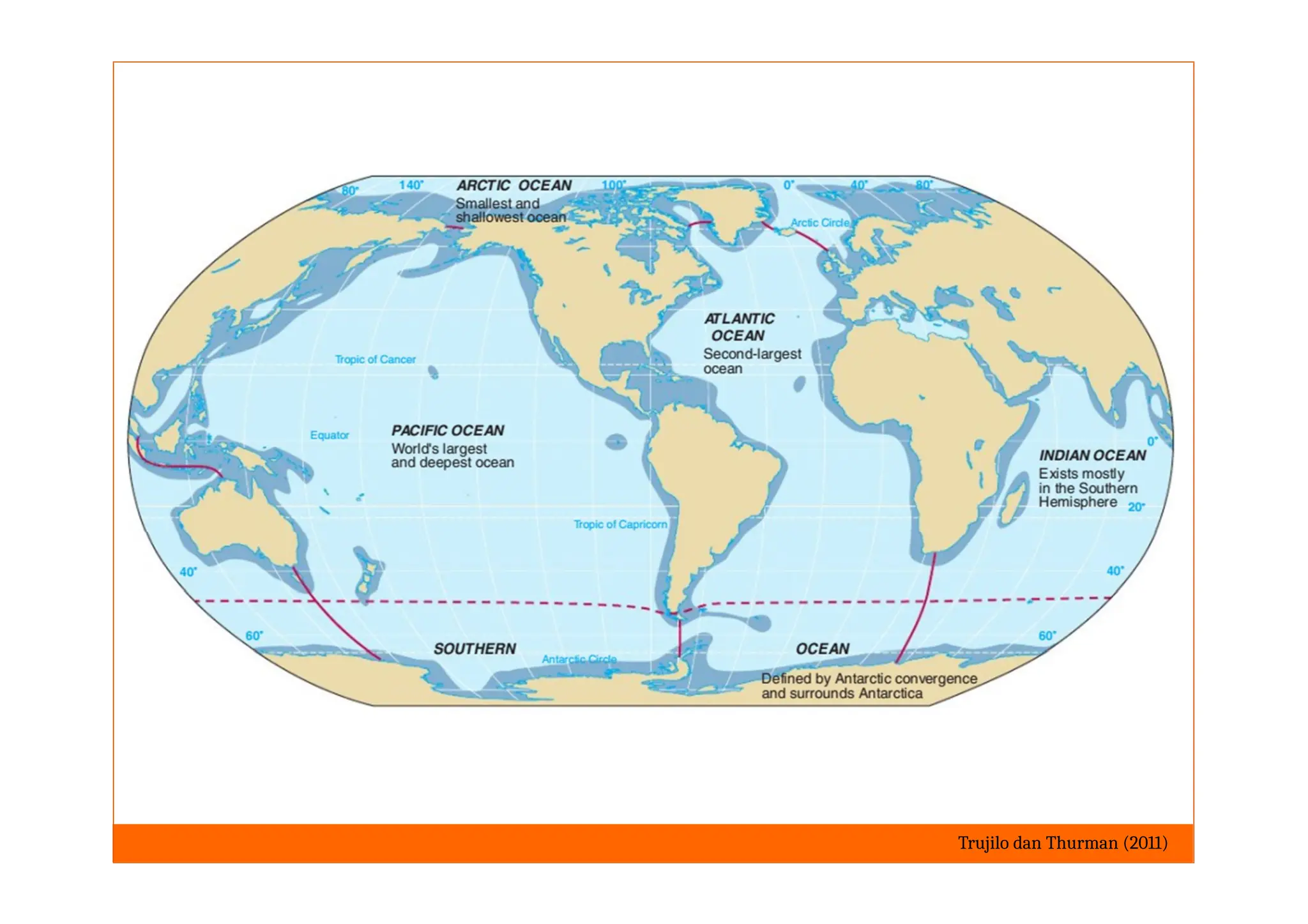Oceanografi materi Olimpiade sains nasional Geografi | PPTX
