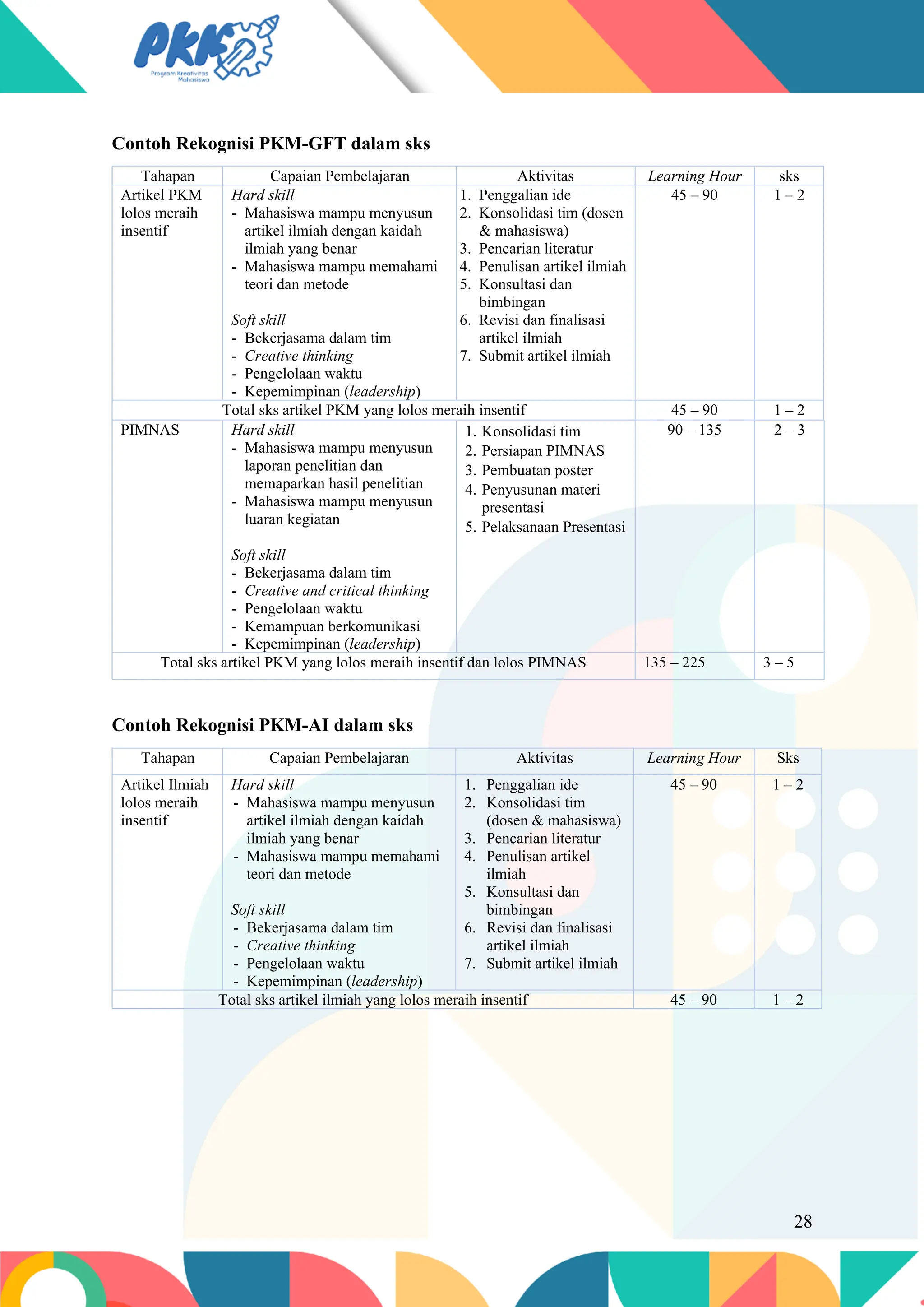 pwnduan program kreatifitas mahasiswa hukum | PDF