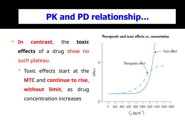 1. Introduction and Basic PK pharmaceutical ppt | PPT