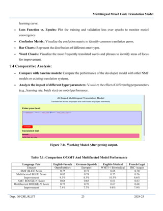 Multilingual mixed code translation model | PDF
