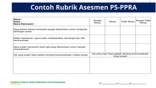 PROJEK PENGUATAN PROFIL PELAJAR PANCASILA DAN PROFIL PELAJAR RAHMATAN ...