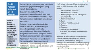 PROJEK PENGUATAN PROFIL PELAJAR PANCASILA DAN PROFIL PELAJAR RAHMATAN LIL ALAMIN (P5 PPRA) | PPTX