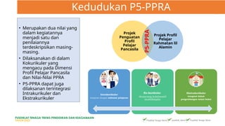 PROJEK PENGUATAN PROFIL PELAJAR PANCASILA DAN PROFIL PELAJAR RAHMATAN ...