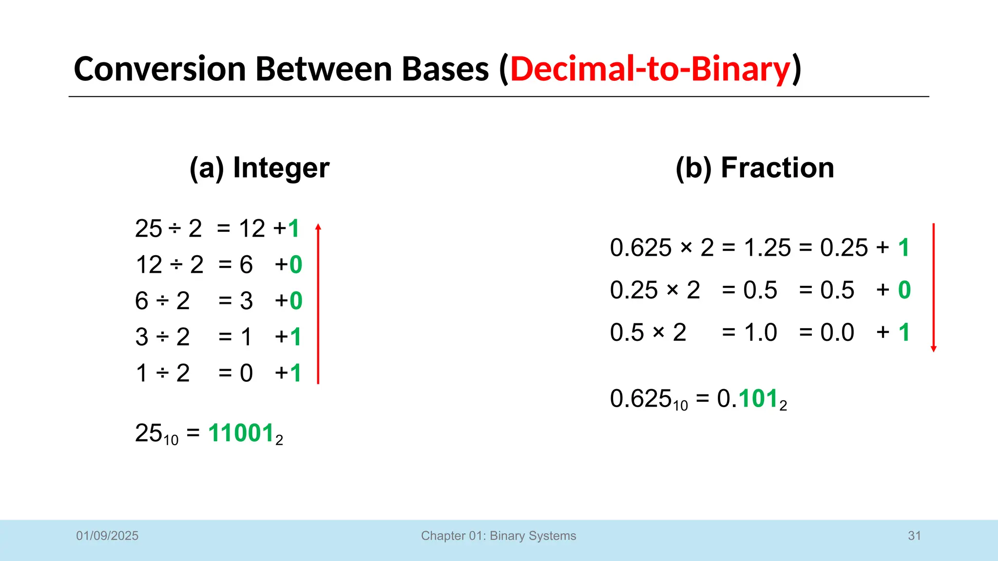 binary system with boolean simpification | PPTX