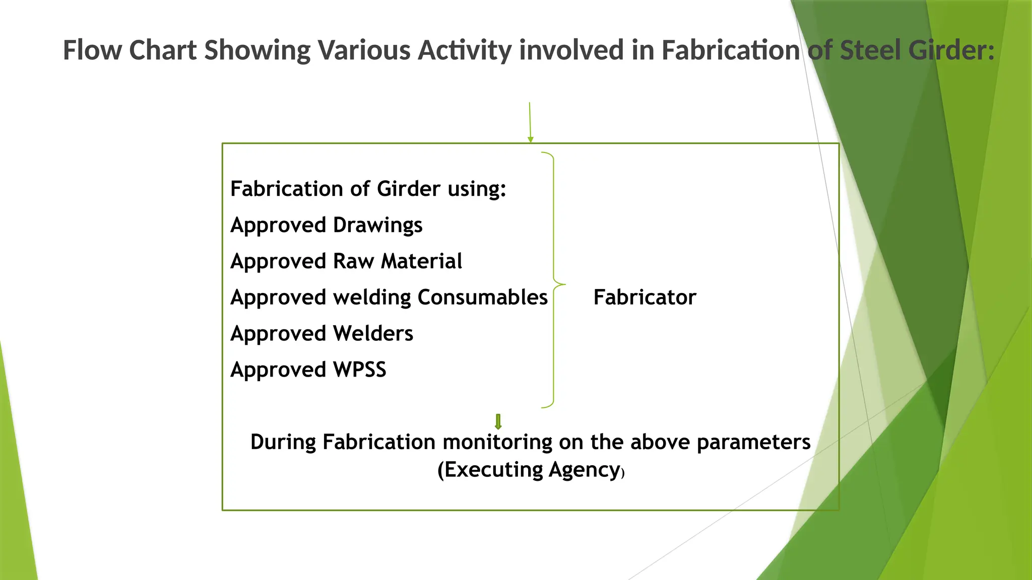1. Method statement of Steel Girder Fabrication and Erection Rev 1.pptx