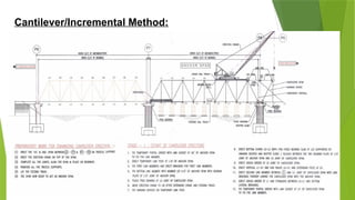 1. Method statement of Steel Girder Fabrication and Erection Rev 1.pptx