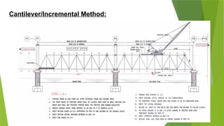 1. Method statement of Steel Girder Fabrication and Erection Rev 1.pptx