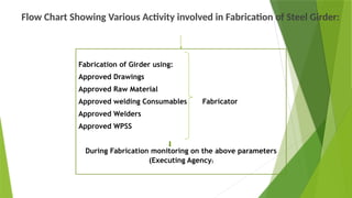 1. Method statement of Steel Girder Fabrication and Erection Rev 1.pptx
