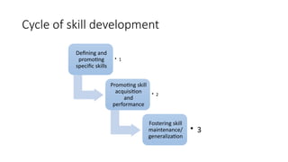 Life skills education topic number1.6.pptx