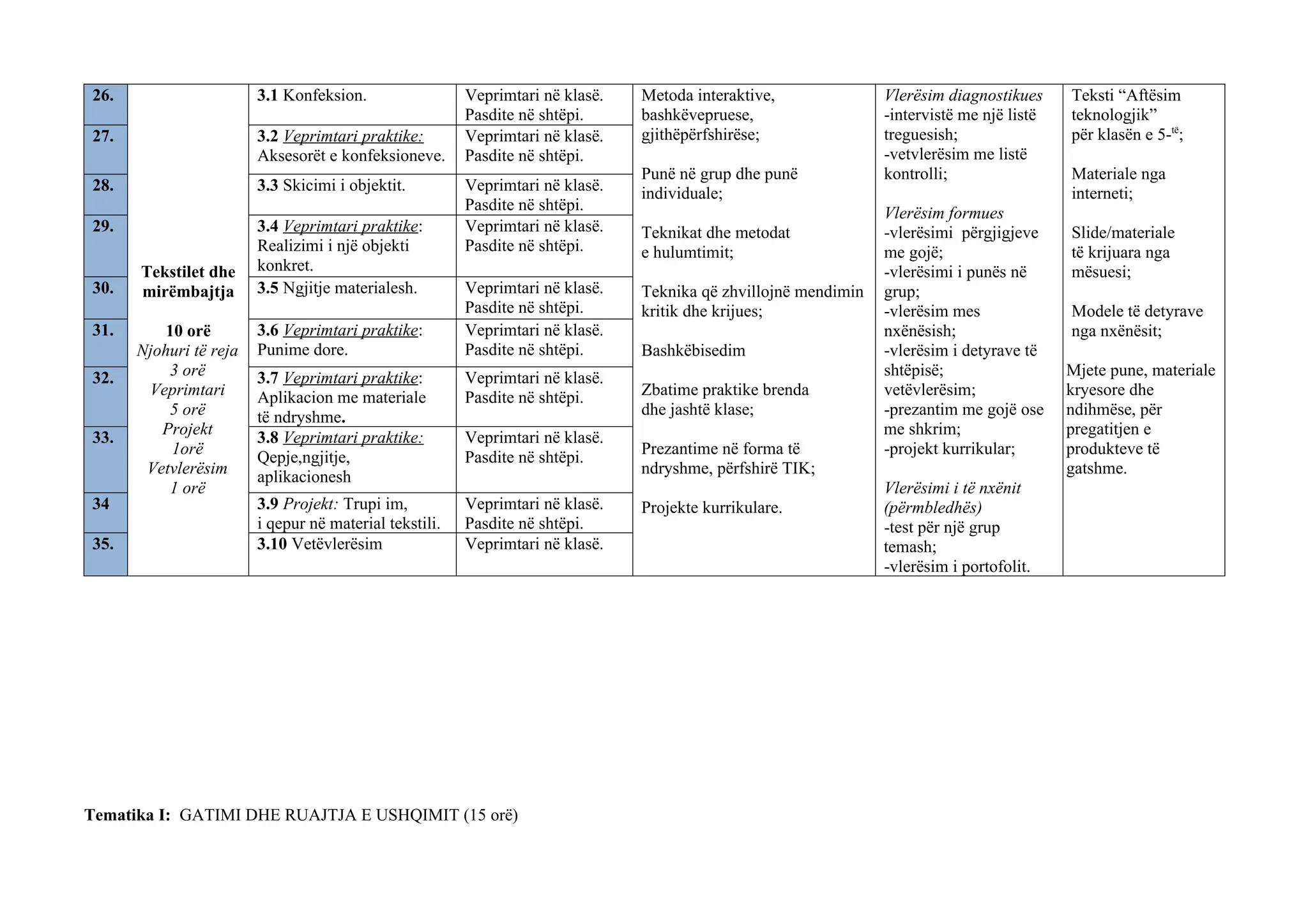 1.-AFTESIM-TEKNOLOGJIK-5-Plani-mesimor-vjetor.docx