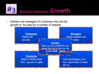 1.5 Business objectives and stakeholders objectives presentation.pptx