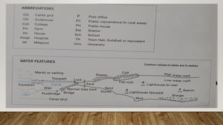 1.6 How do we locate features on OS Maps.pptx