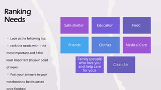 basics of needs and wants in business studies | PPTX