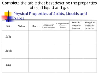 MATTER AND THEIR STATES - grade 11 guide | PPT