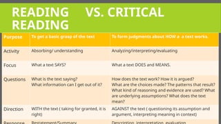 1.Explain critical reading as reasoning.pptx