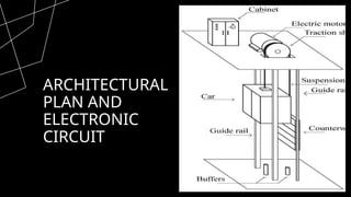 elevator control system based on Arduino | PPT