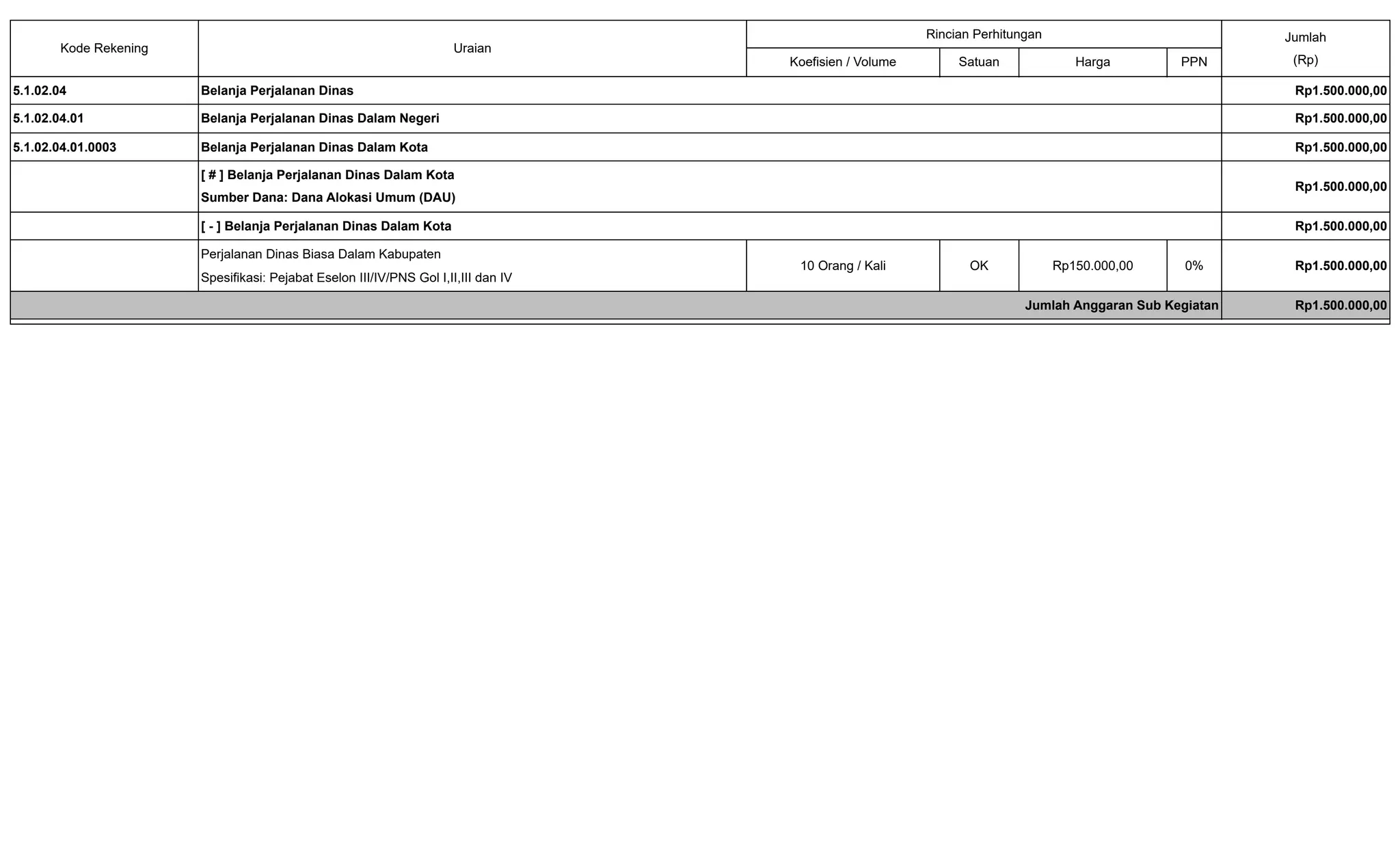 1. Penyusunan Dokumen Perencanaan Perangkat Daerah.pdf