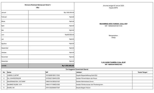 1. Penyusunan Dokumen Perencanaan Perangkat Daerah.pdf