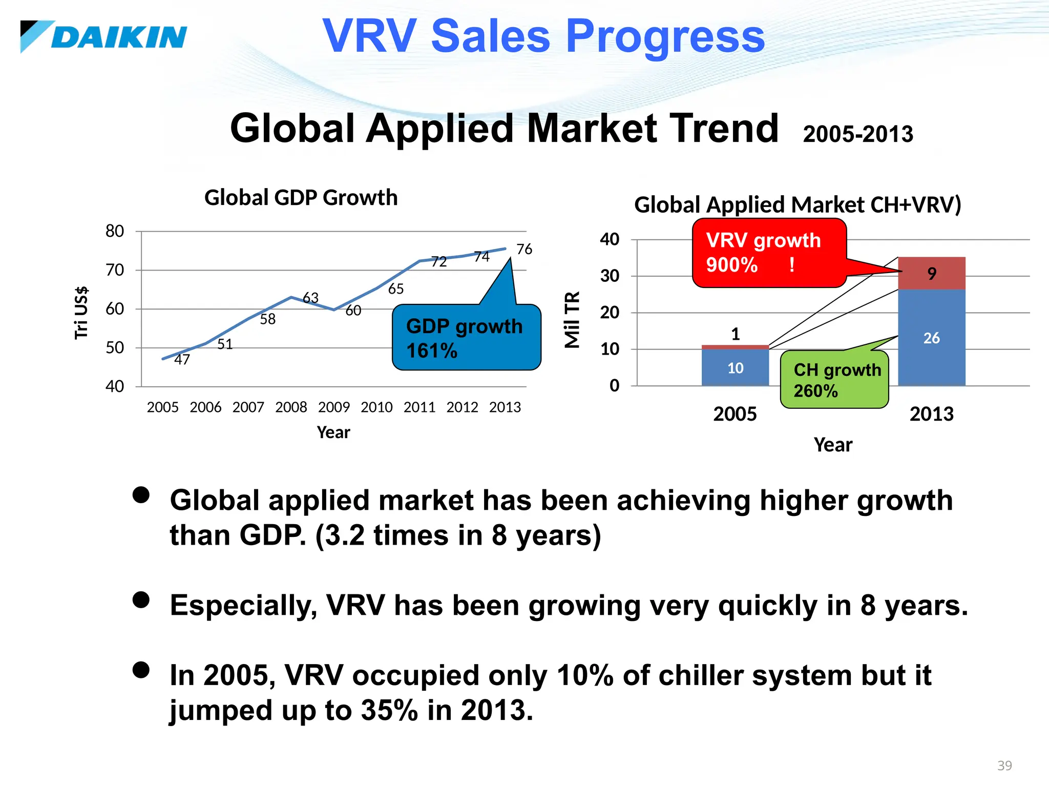 1.0 A Detailed Overview of Daikin VRV.pptx