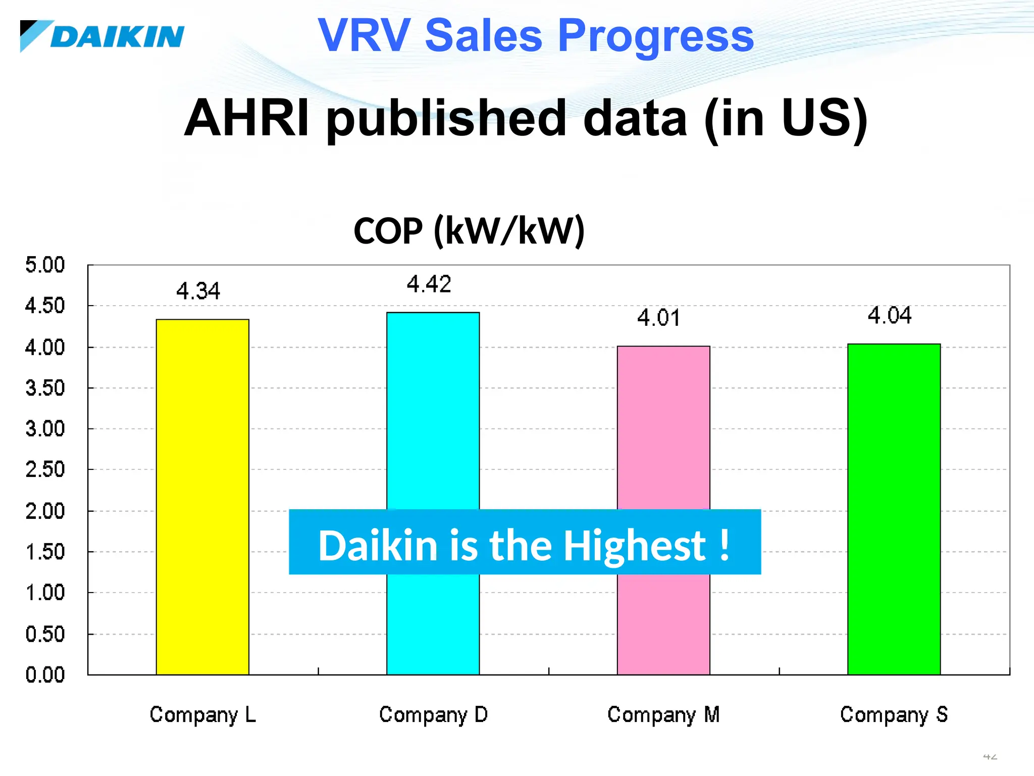 1.0 A Detailed Overview of Daikin VRV.pptx