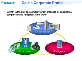 1.0 A Detailed Overview of Daikin VRV.pptx