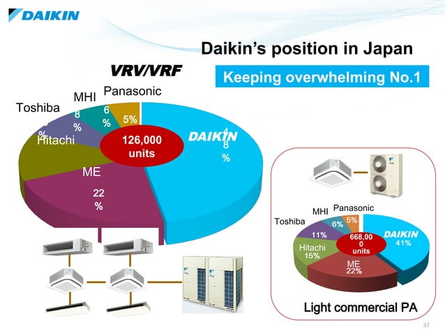 1.0 A Detailed Overview of Daikin VRV.pptx