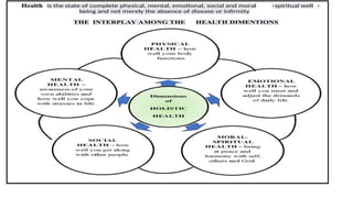 Mental Health presentation for Grade 7 class | PPTX