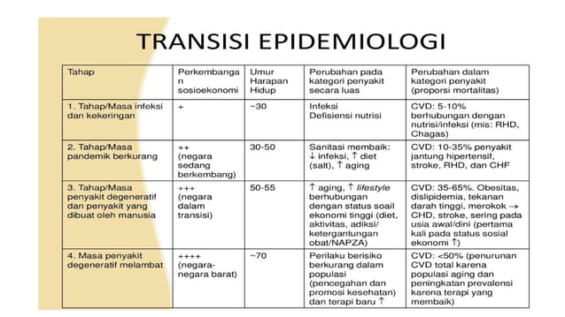 1. KONSEP DASAR EPDEMIOLOGI PENYAKIT TIDAK MENULAR.pptx